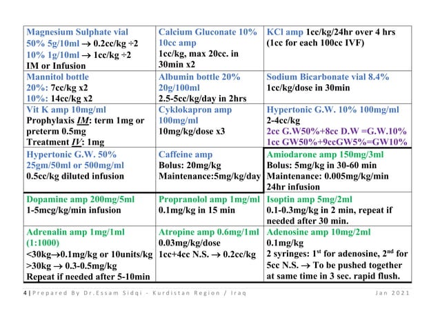 Pediatric Emergency & Medications Doses By Dr Essam Sidqi | PDF