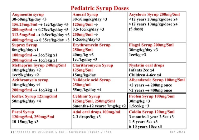Pediatric Emergency & Medications Doses By Dr Essam Sidqi