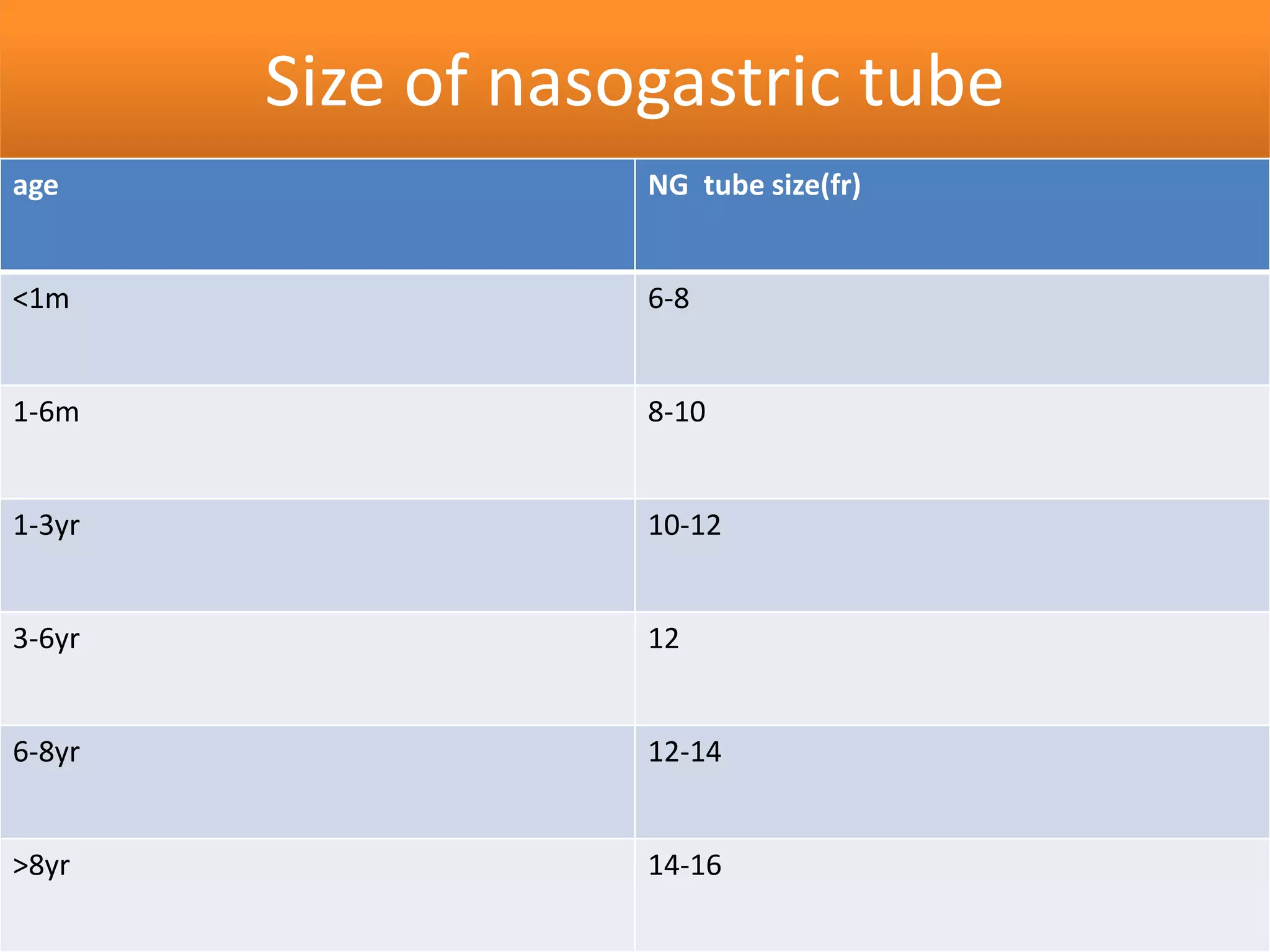 pediatric equipments.pptx
