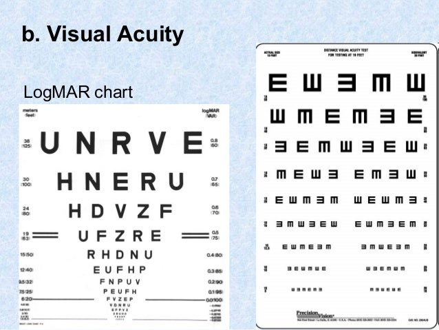 Logmar Eye Chart