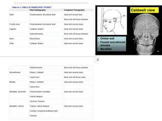 Pediatric facial injuries | PPTX