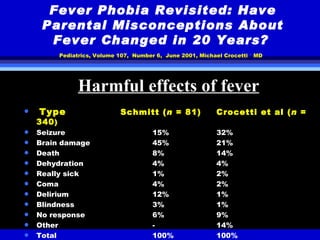 Pediatric fever | PPT
