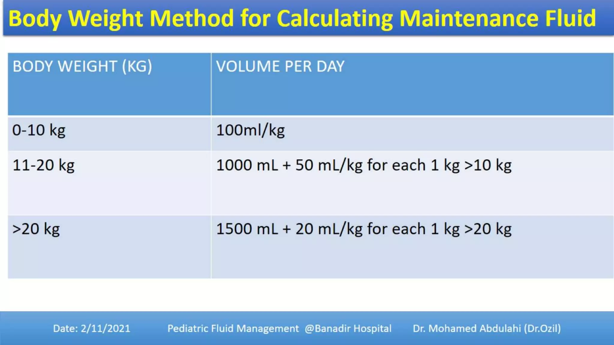 Pediatric Fluid Management DR.OZIL