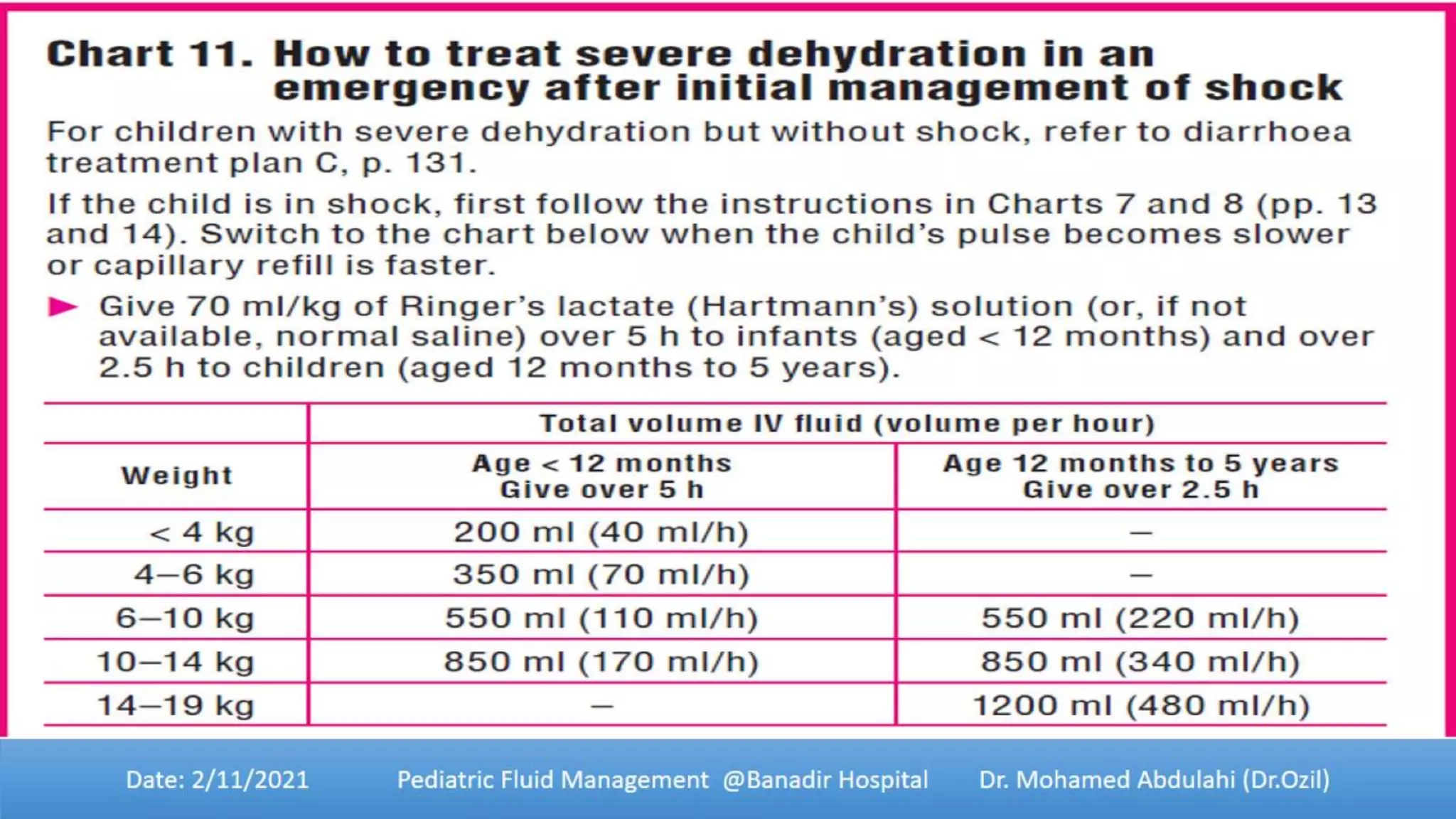 Pediatric Fluid Management DR.OZIL