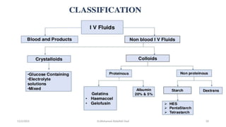 Pediatric Fluid Management DR.OZIL