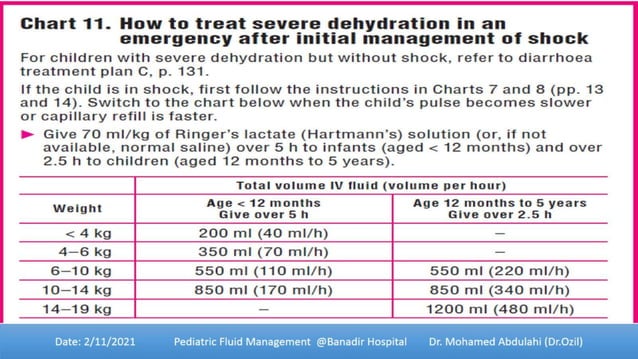 Pediatric Fluid Management DR.OZIL