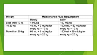 Intraoperative Pediatric Fluid Therapy.pdf