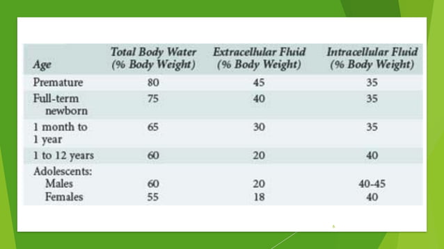 Intraoperative Pediatric Fluid Therapy.pdf