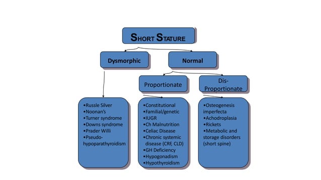 Pediatric growth hormone deficiency | PDF