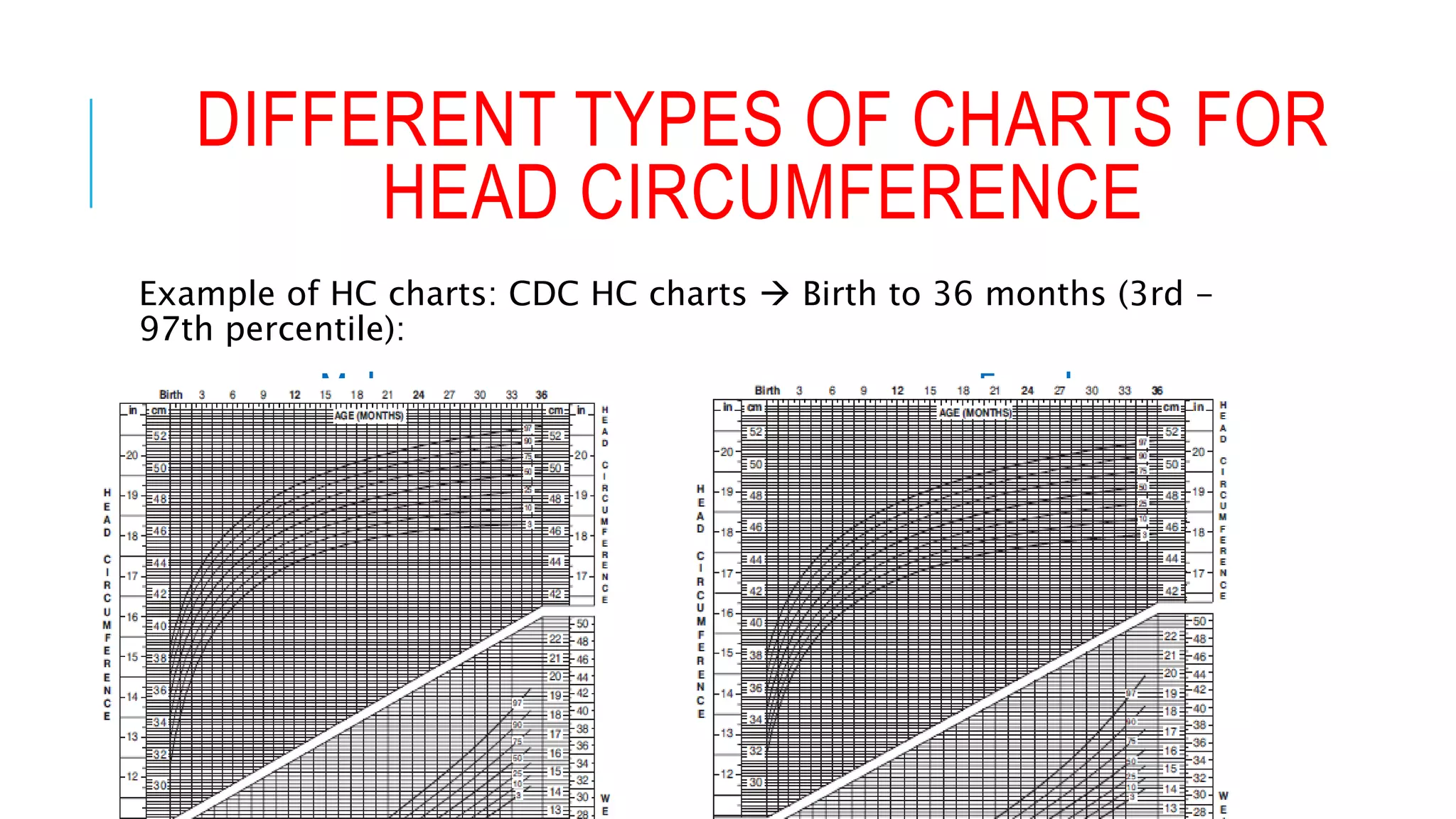 Pediatric growth (Head circumference) | PPTX