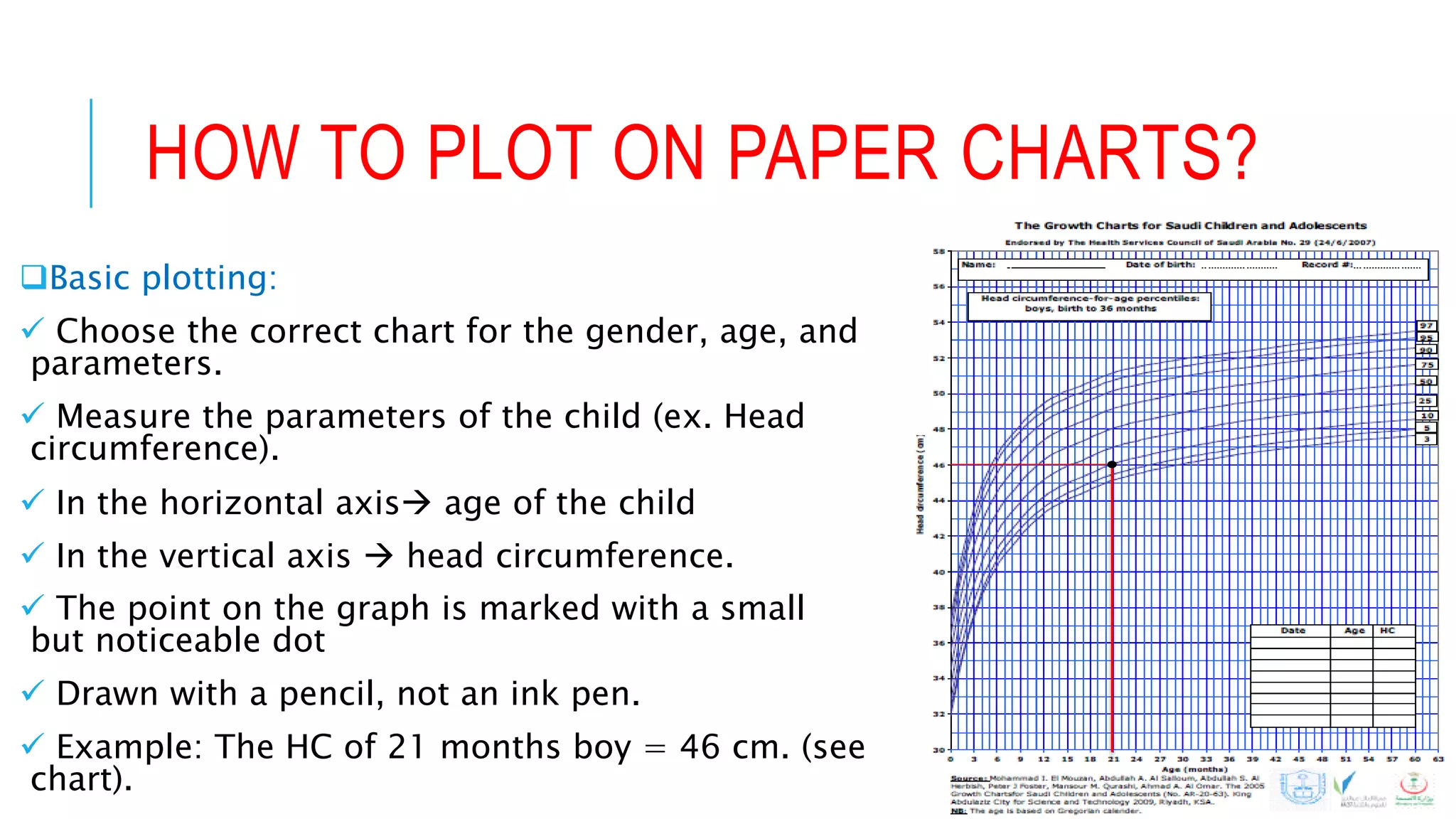 Pediatric growth (Head circumference) | PPTX