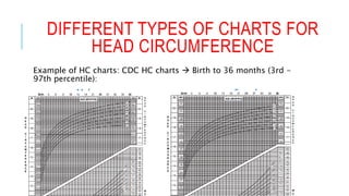 Pediatric growth (Head circumference) | PPTX