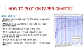 Pediatric growth (Head circumference) | PPTX