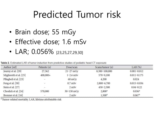 Pediatric head CT | PPT