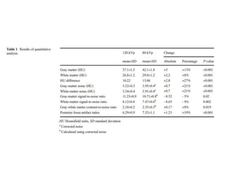 Pediatric head CT | PPT
