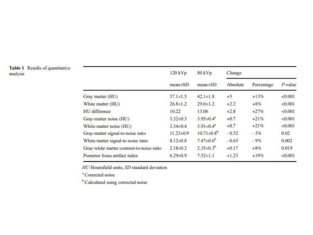 Pediatric head CT | PPT
