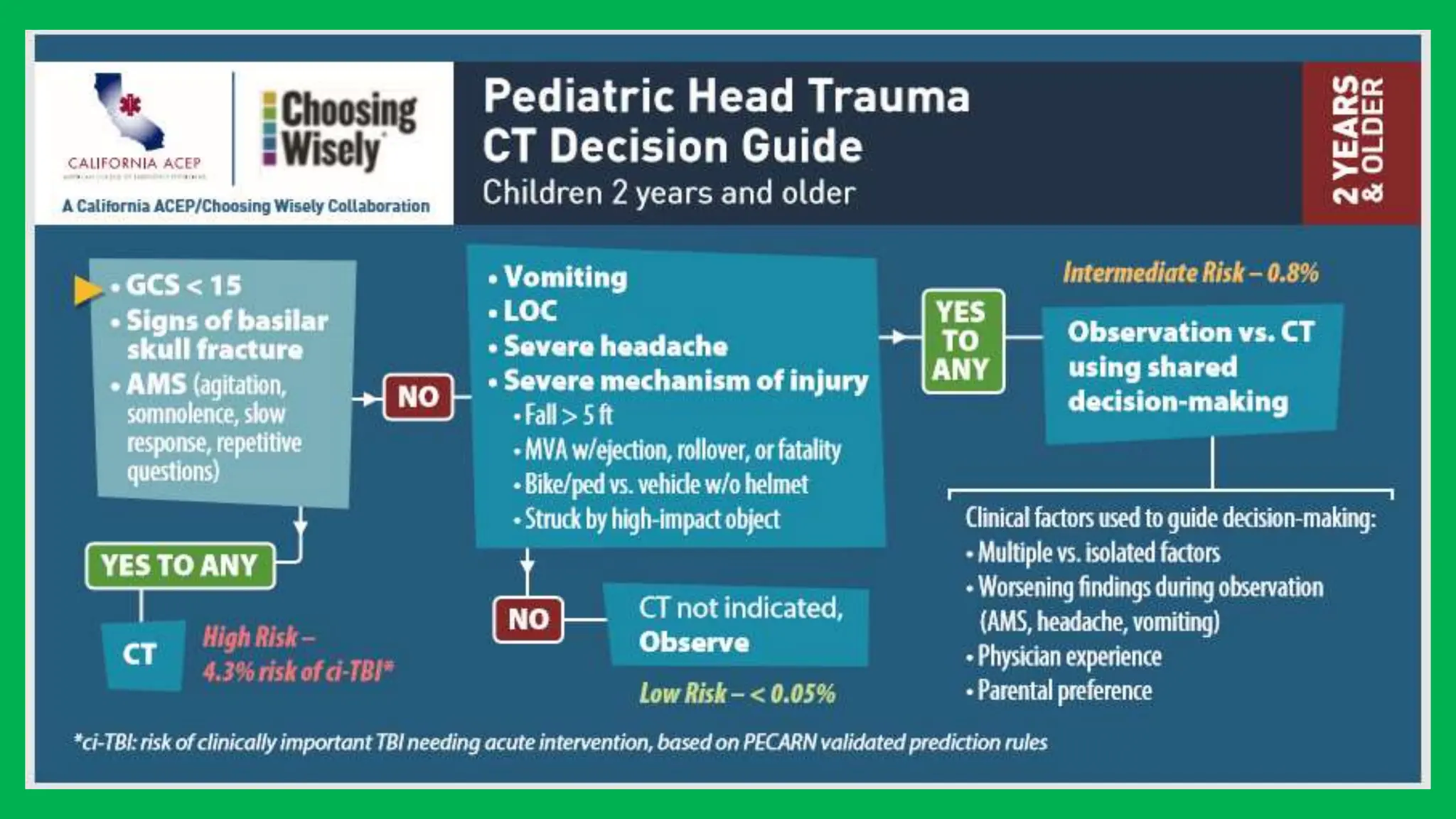 Pediatric Head Trauma Imaging - dr. Sonny G.R. Saragih Sp.BS.pptx