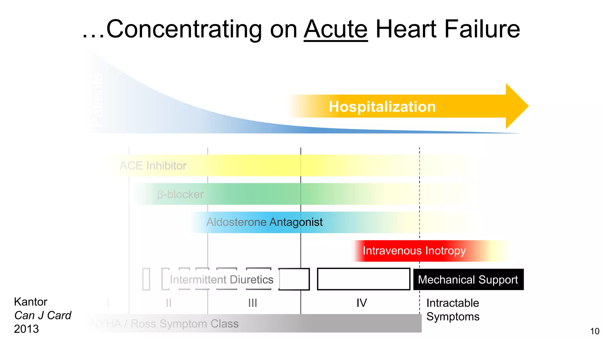 Drug Development in Pediatric Heart Failure | PPTX