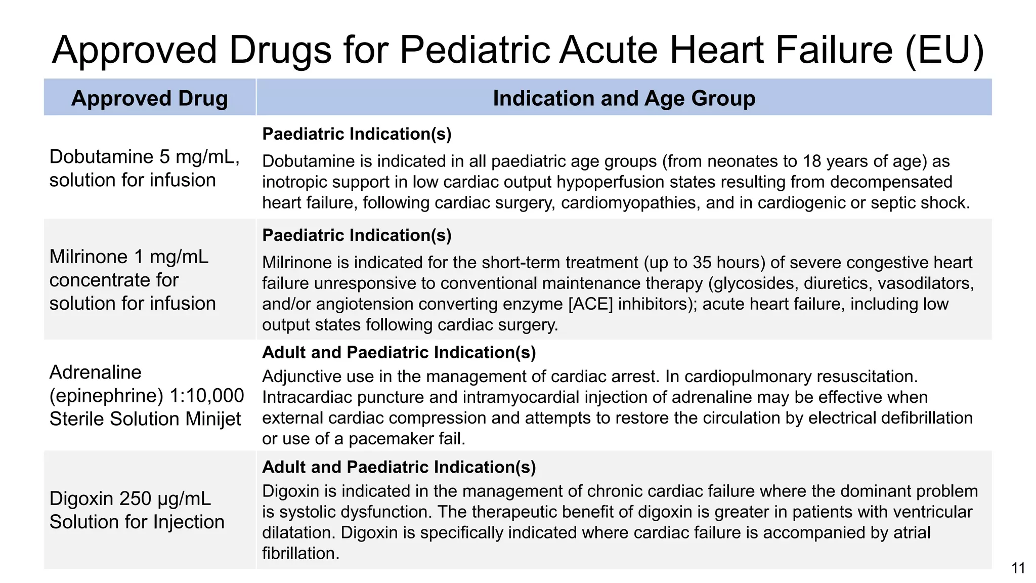 Drug Development in Pediatric Heart Failure | PPTX