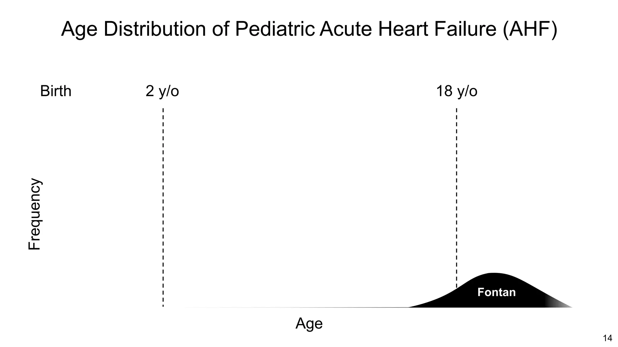 Drug Development in Pediatric Heart Failure | PPT
