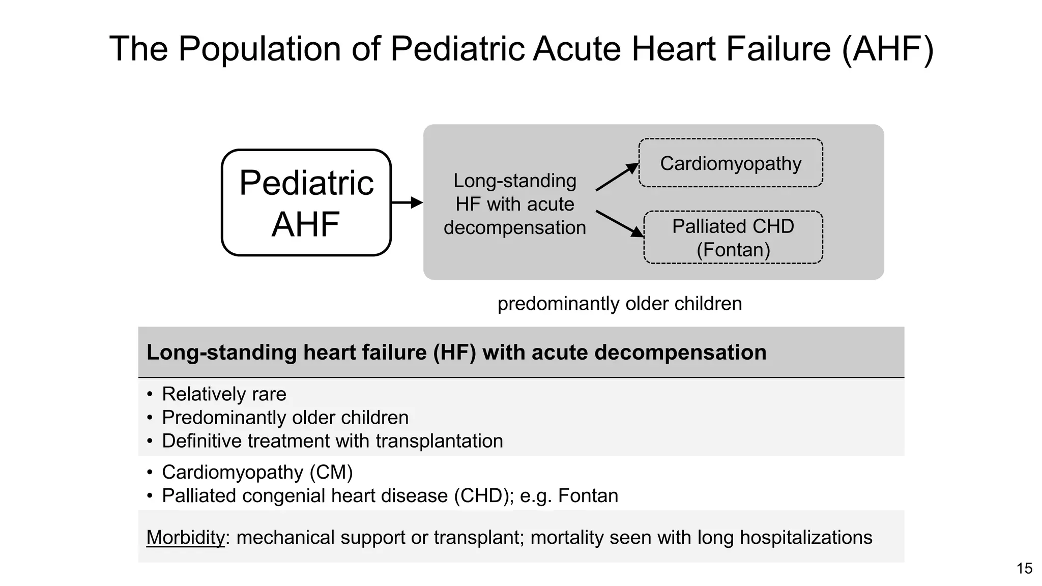 Drug Development in Pediatric Heart Failure | PPTX