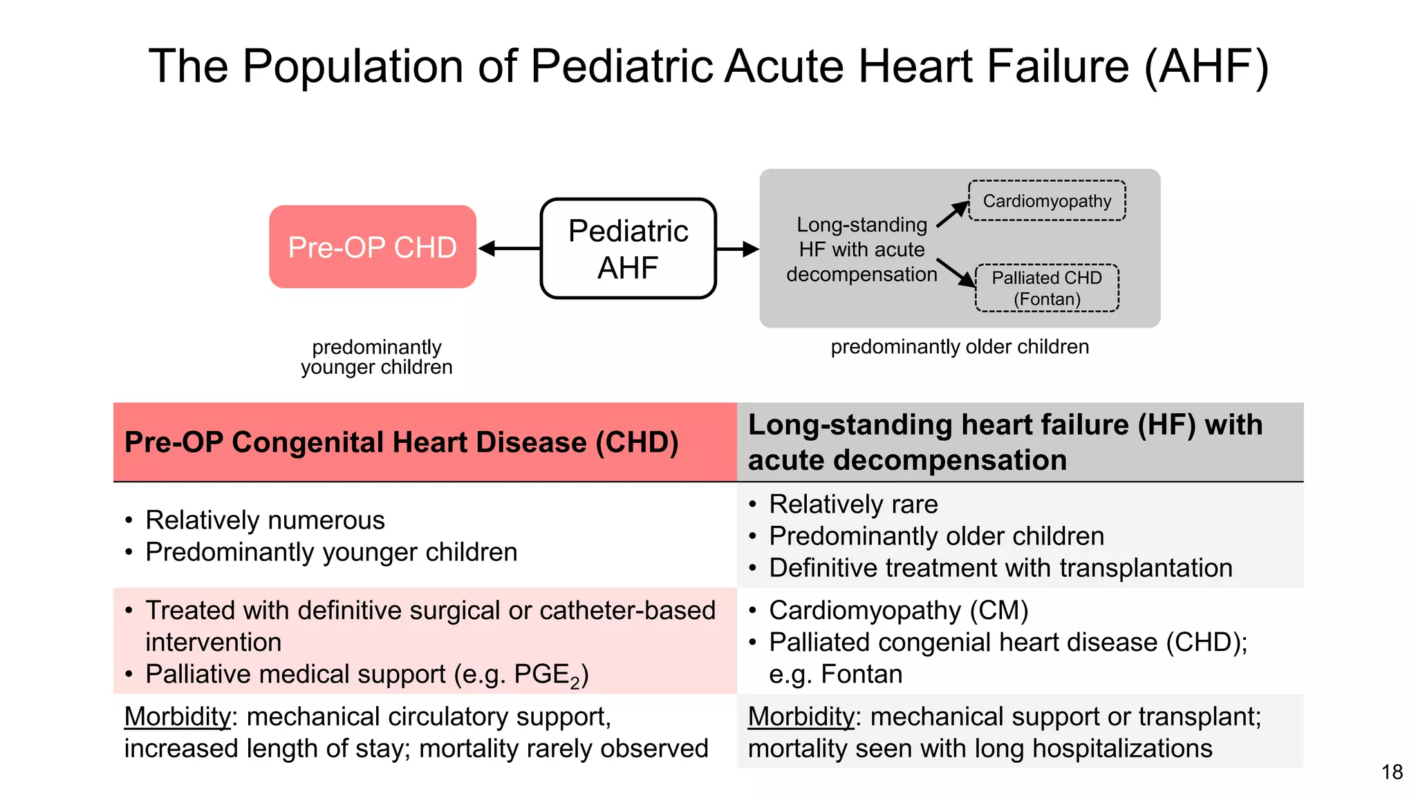 Drug Development in Pediatric Heart Failure | PPTX