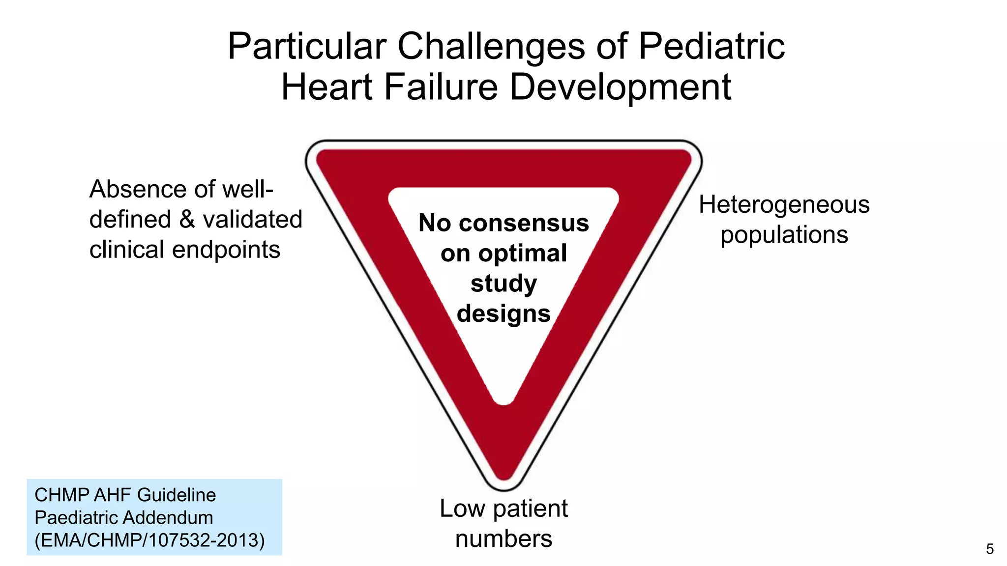 Drug Development in Pediatric Heart Failure | PPTX