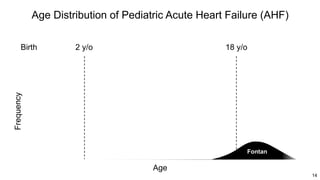 Drug Development in Pediatric Heart Failure | PPTX
