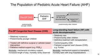 Drug Development in Pediatric Heart Failure | PPT