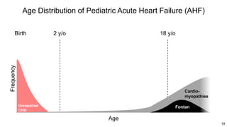 Drug Development in Pediatric Heart Failure | PPTX