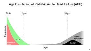 Drug Development in Pediatric Heart Failure | PPTX