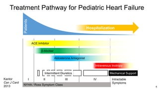 Drug Development in Pediatric Heart Failure | PPT