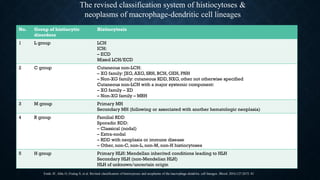 Pediatric histocytosic disorders | PDF