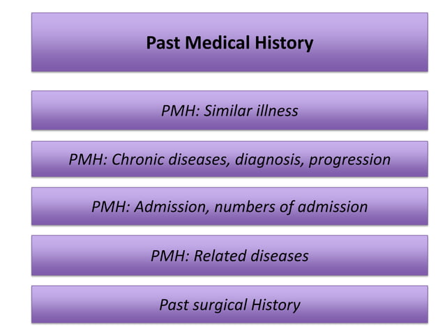 Pediatric History & Physical Examination | PPTX