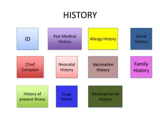 Pediatric History & Physical Examination | PPTX
