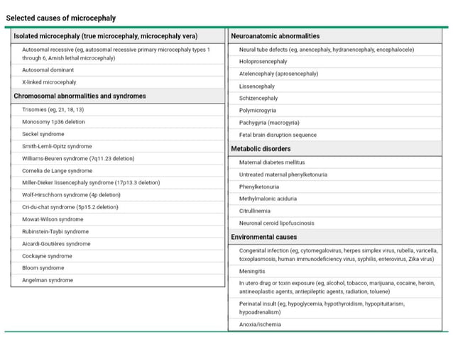 Pediatric History physical Examinat.pptx