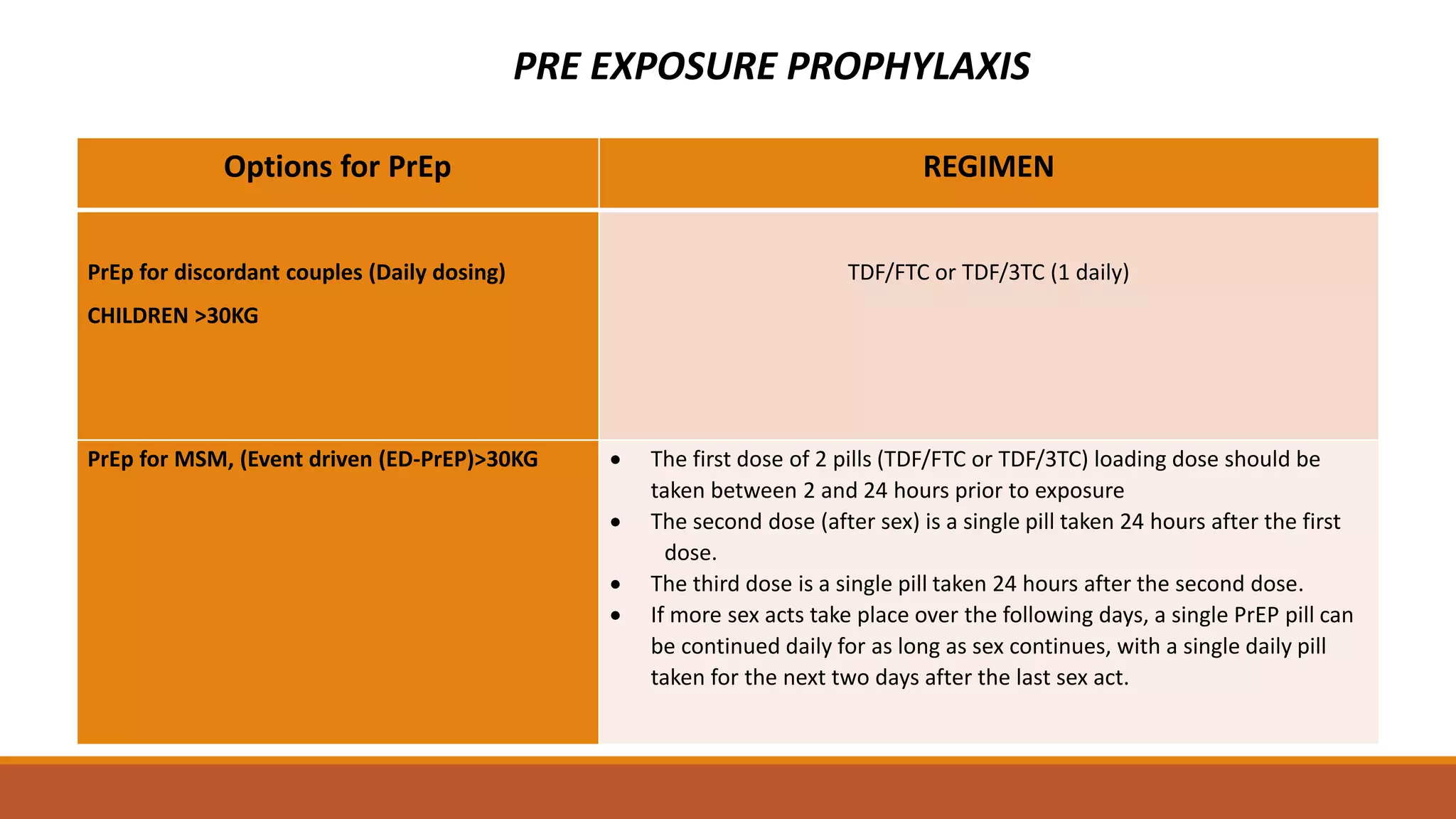 PEDIATRIC HTS ,CLINICAL STAGING AND ART REGIMEN.pptx