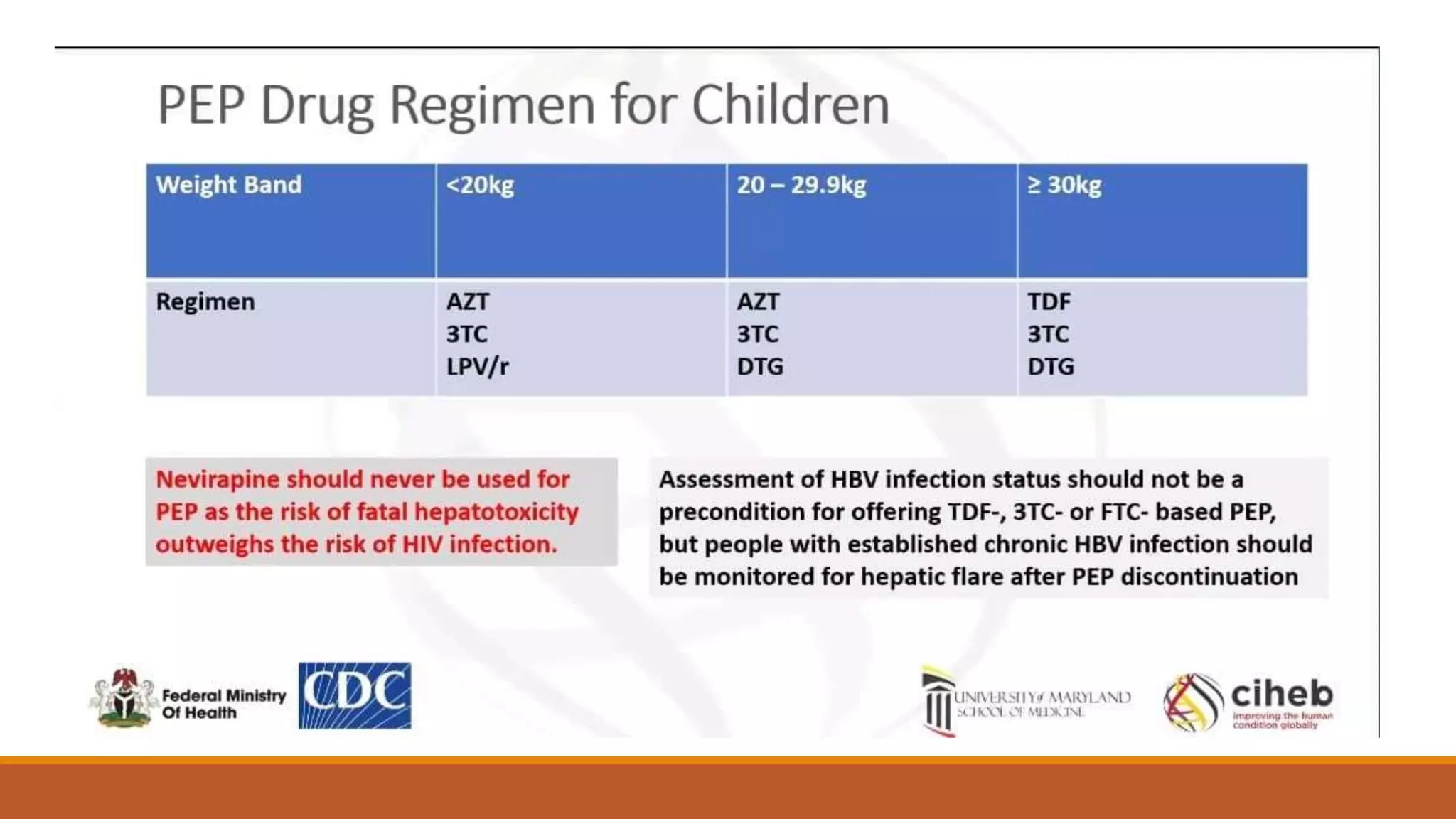 PEDIATRIC HTS ,CLINICAL STAGING AND ART REGIMEN.pptx