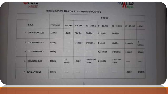 PEDIATRIC HTS ,CLINICAL STAGING AND ART REGIMEN.pptx