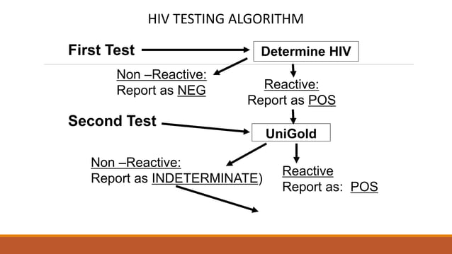 PEDIATRIC HTS ,CLINICAL STAGING AND ART REGIMEN.pptx