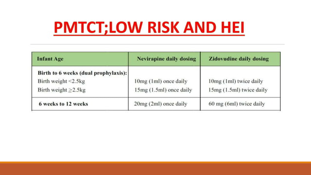PEDIATRIC HTS ,CLINICAL STAGING AND ART REGIMEN.pptx