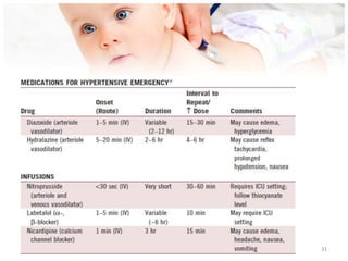 Pediatric hypertension | PPTX