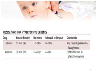 Pediatric hypertension | PPTX