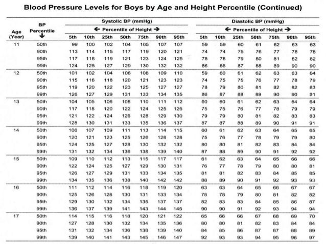 Pediatric hypertension clinical approach