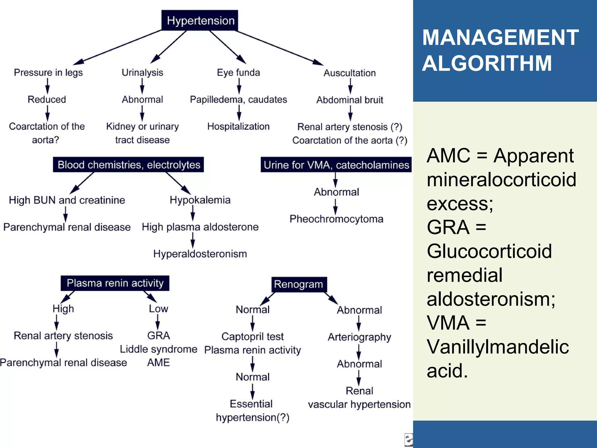 Pediatric hypertension | PPT