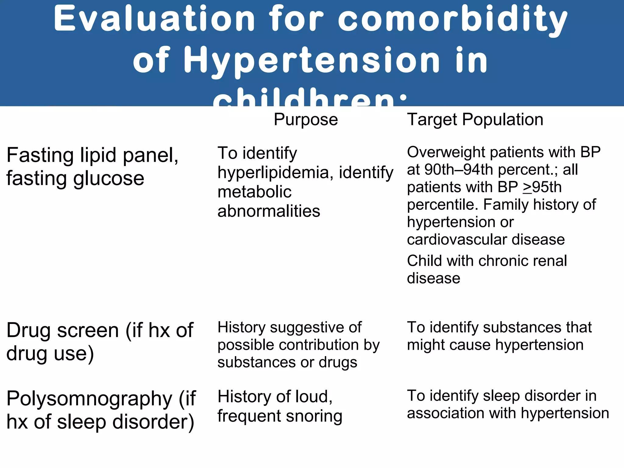 Pediatric hypertension | PPT