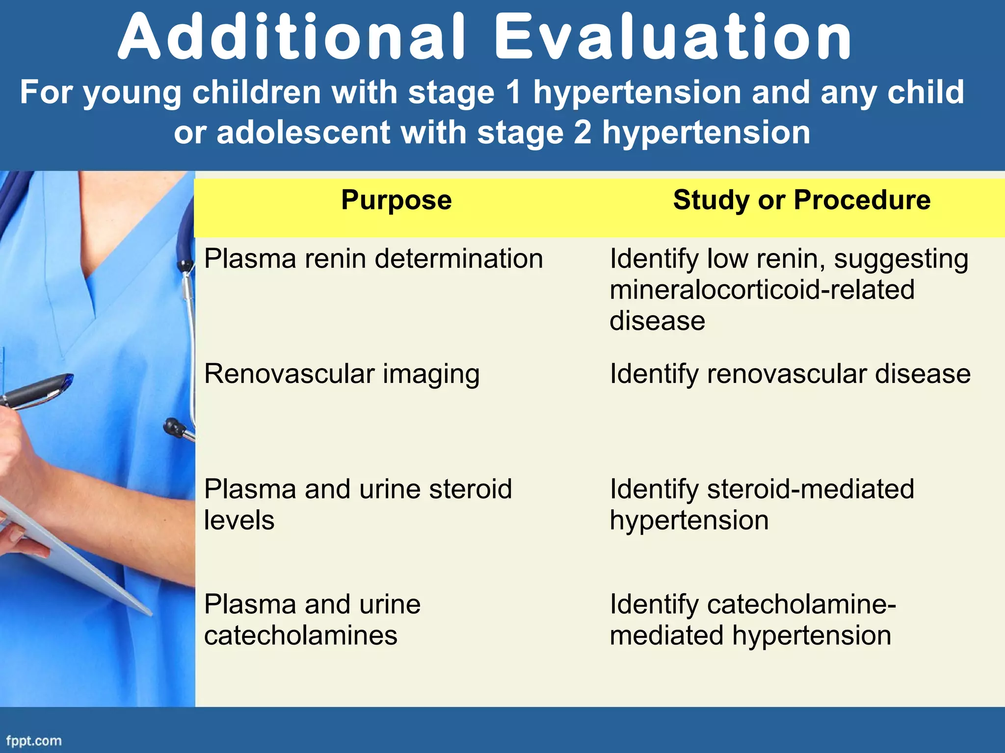 Pediatric hypertension | PPT