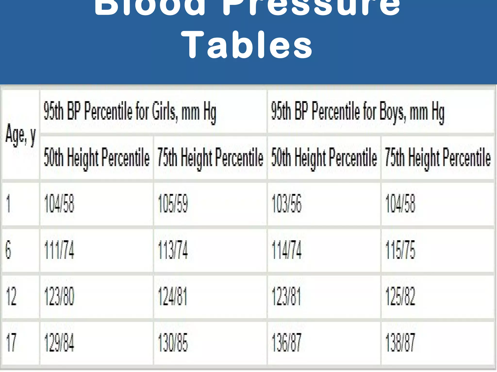 Pediatric hypertension | PPT