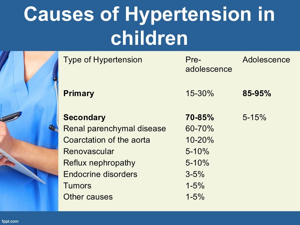 Pediatric hypertension