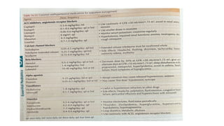 PEDIATRIC HYPERTENSION- Mohammed nihal pptx | PPT